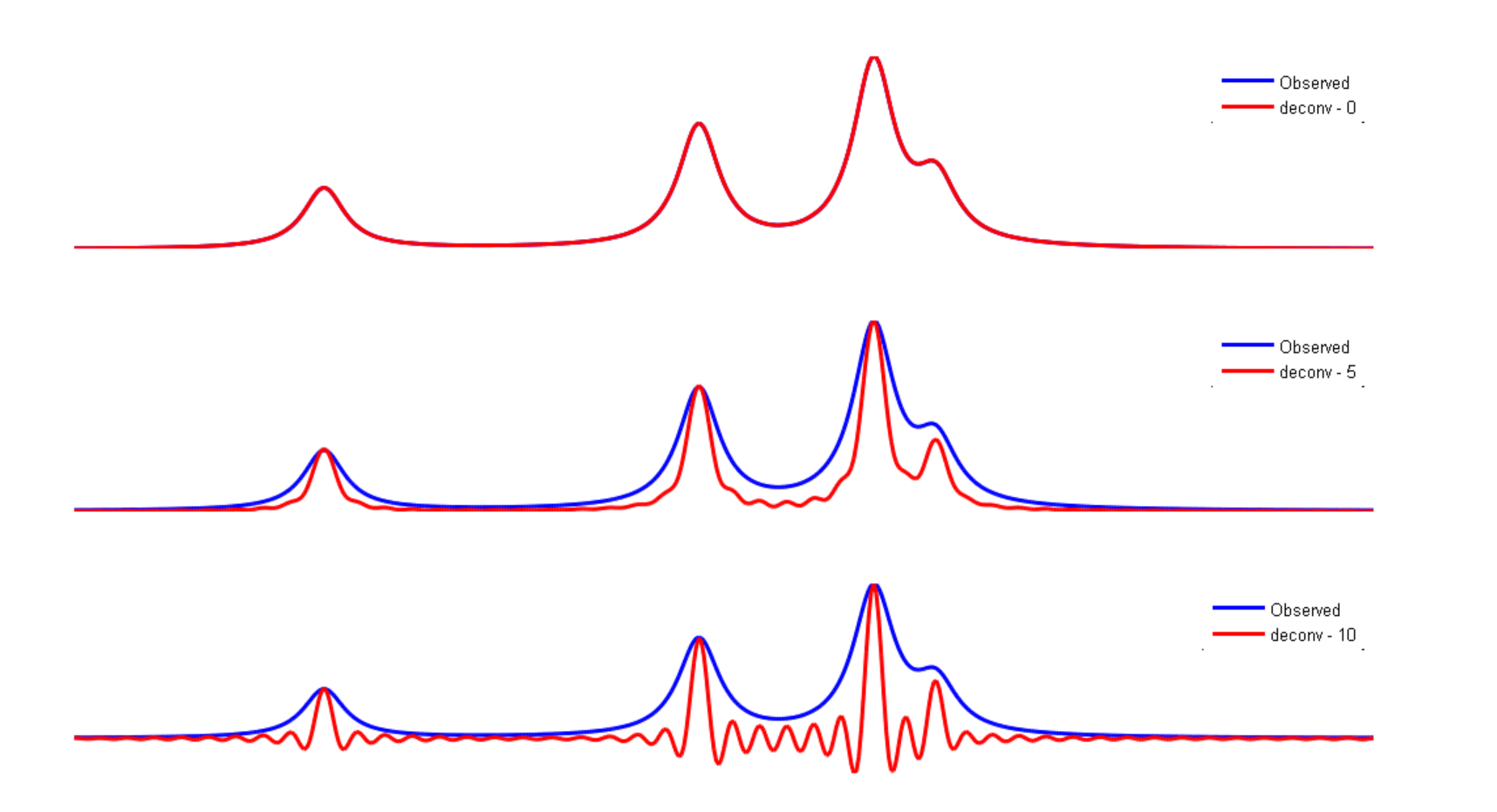 Fourier Self-Deconvolution - 知乎