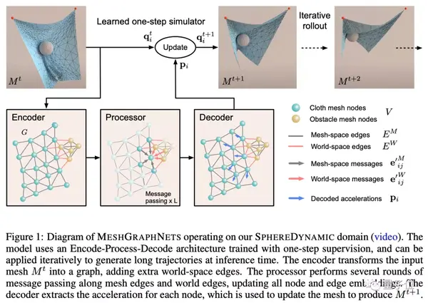 ICLR 2021杰出论文奖公布，DeepMind是最大赢家 - 知乎