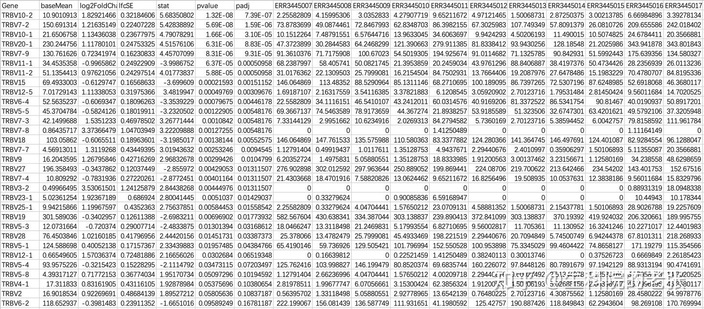全网第一篇免疫组库分析教程[MiXCR+VDJtools+Python+R] - 知乎