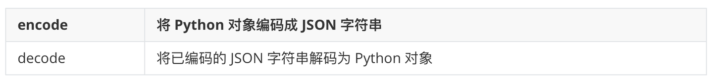 使用第三方库demjson解析不规范的json字符串 - 知乎