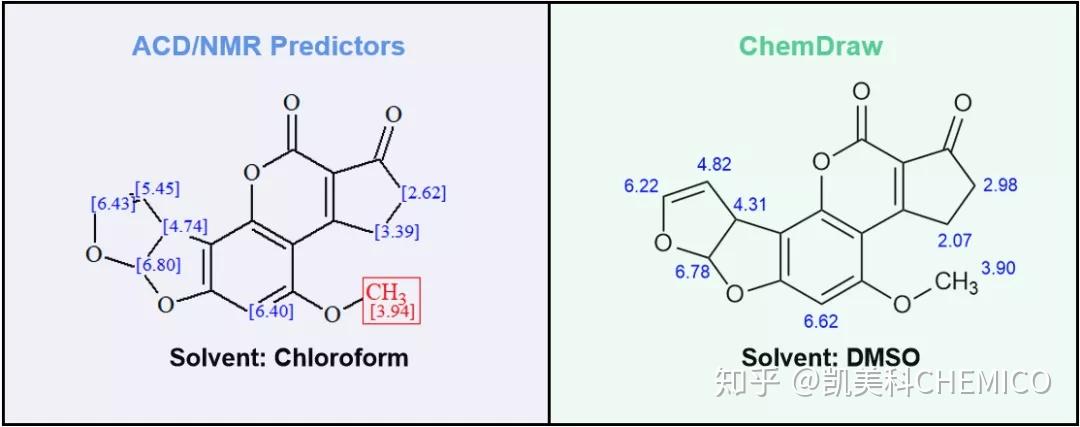 NMR谱图预测准确性评测(ACD/NMR Predictors VS. ChemDraw) - 知乎