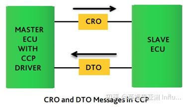 知识分享 | 了解 CCP/XCP - 知乎