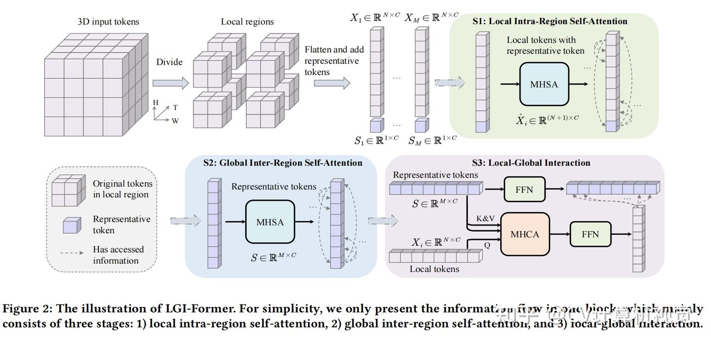 面部表情识别2023年最新4篇带有开源代码的论文 - 知乎