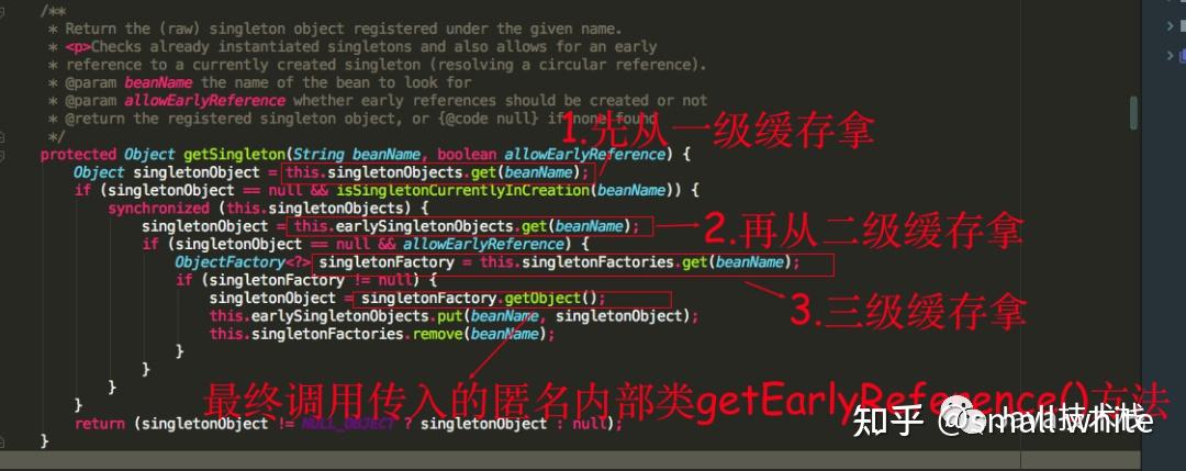 Spring 为何需要三级缓存解决循环依赖，而不是二级缓存？ - 知乎