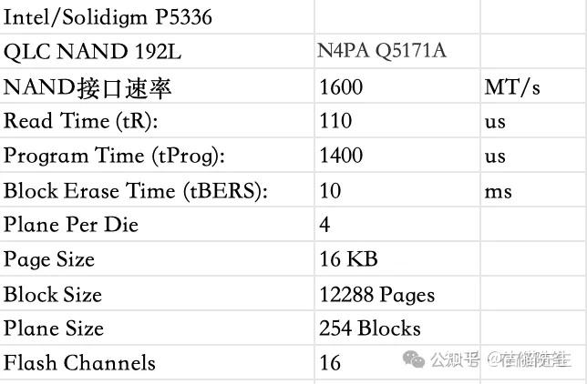 SSD性能与NAND速率的关系 - 知乎