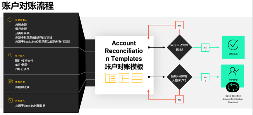 【BlackLine】是如何为传统手工财务带来变革的 - 知乎