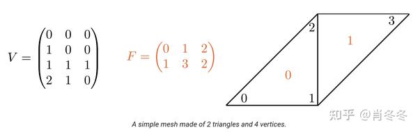 libigl-第1章学习 - 知乎