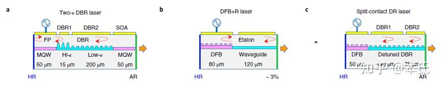 高速直接调制半导体激光器 - 知乎