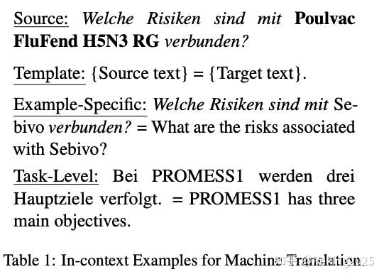 In-context Examples Selection for Machine Translation论文笔记 - 知乎
