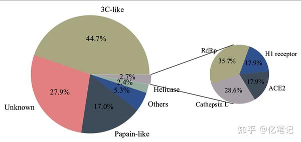 Python绘图|复合饼图绘制 - 知乎