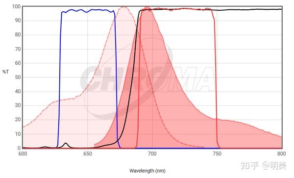 CY5/CY5.5荧光成像效果之滤光片篇 - 知乎