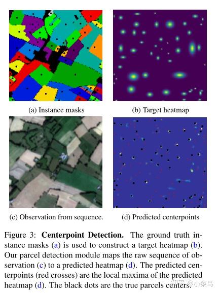 Panoptic Segmentation of Satellite Image Time Series with Convolutional ...