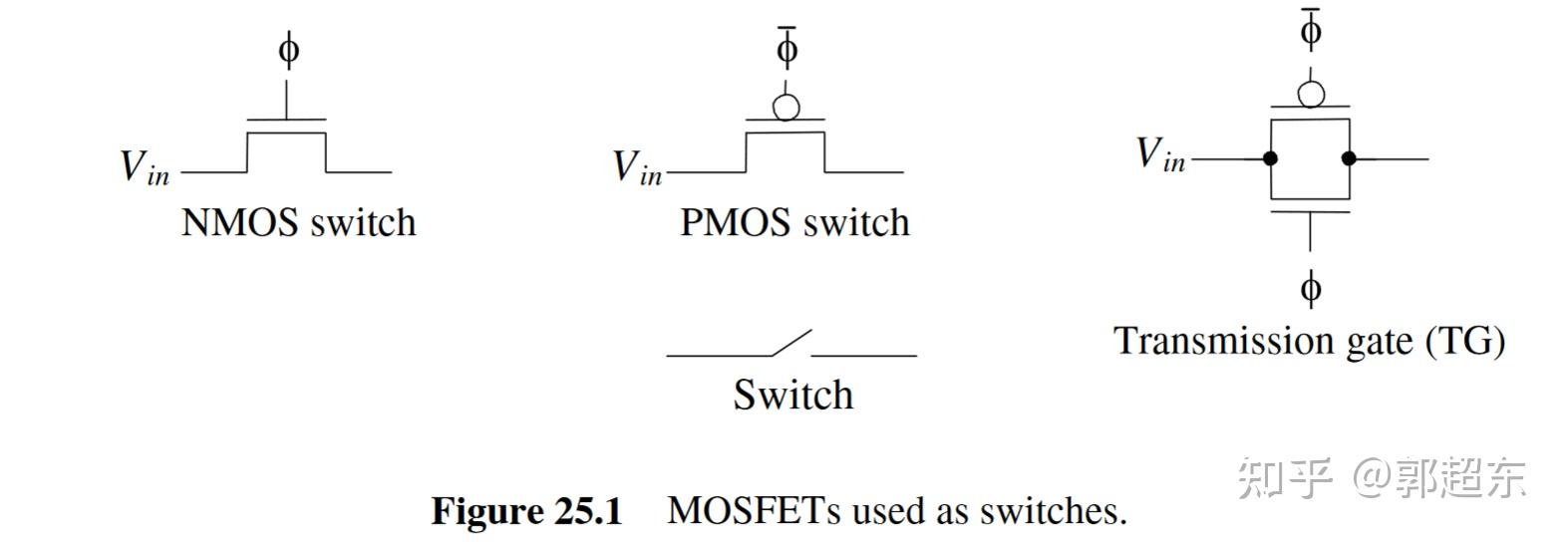 Chapter 25 Dynamic Analog Circuits - 知乎