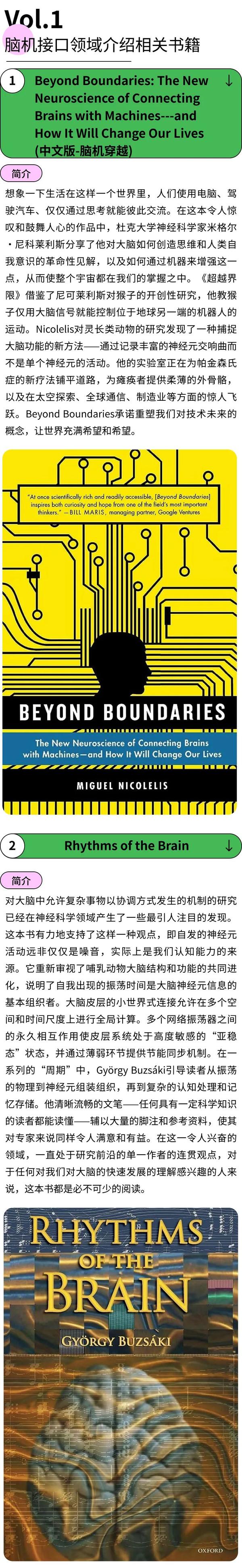 『脑机接口BCI资源合集』— 相关书籍推荐 - 知乎