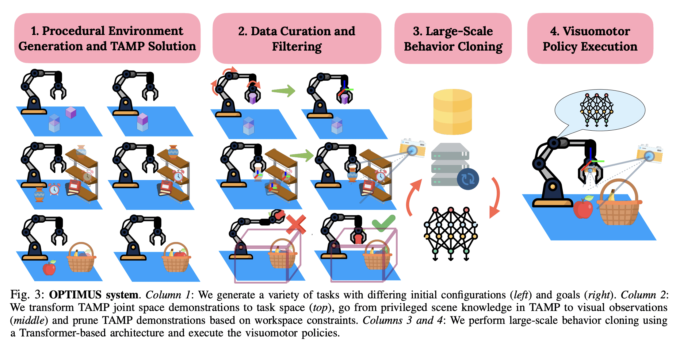 爱可可AI前沿推介(5.28) - 知乎