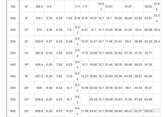 管道A106，sch160是什么意思你知道吗？ - 知乎