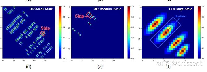Gaussian heatmap label assignment - 知乎