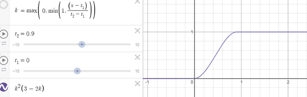 常用函数SmoothStep的实现原理 - 知乎
