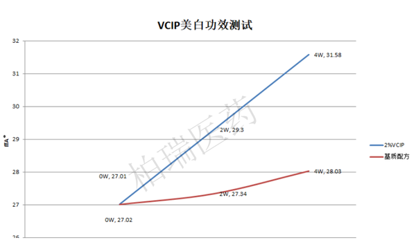 VC-IP I 油溶性VC衍生物，VC界的最佳选择！ - 知乎