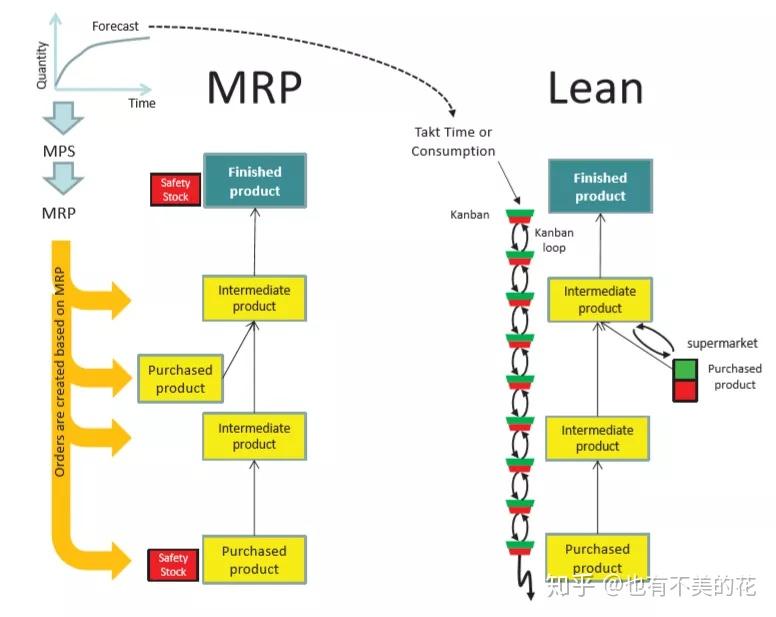MRP的新发展-DDMRP（需求驱动的MRP） - 知乎