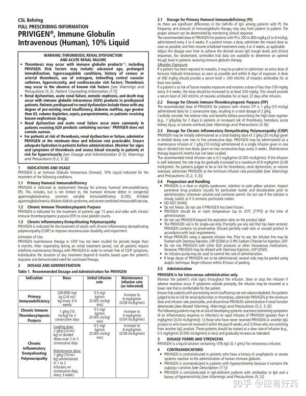 Privigen静脉注射人免疫球蛋白 - 知乎