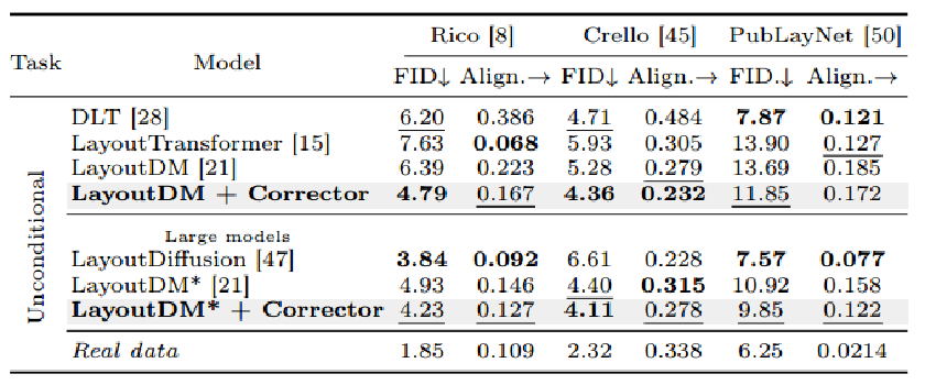 文献阅读LayoutDM - 知乎