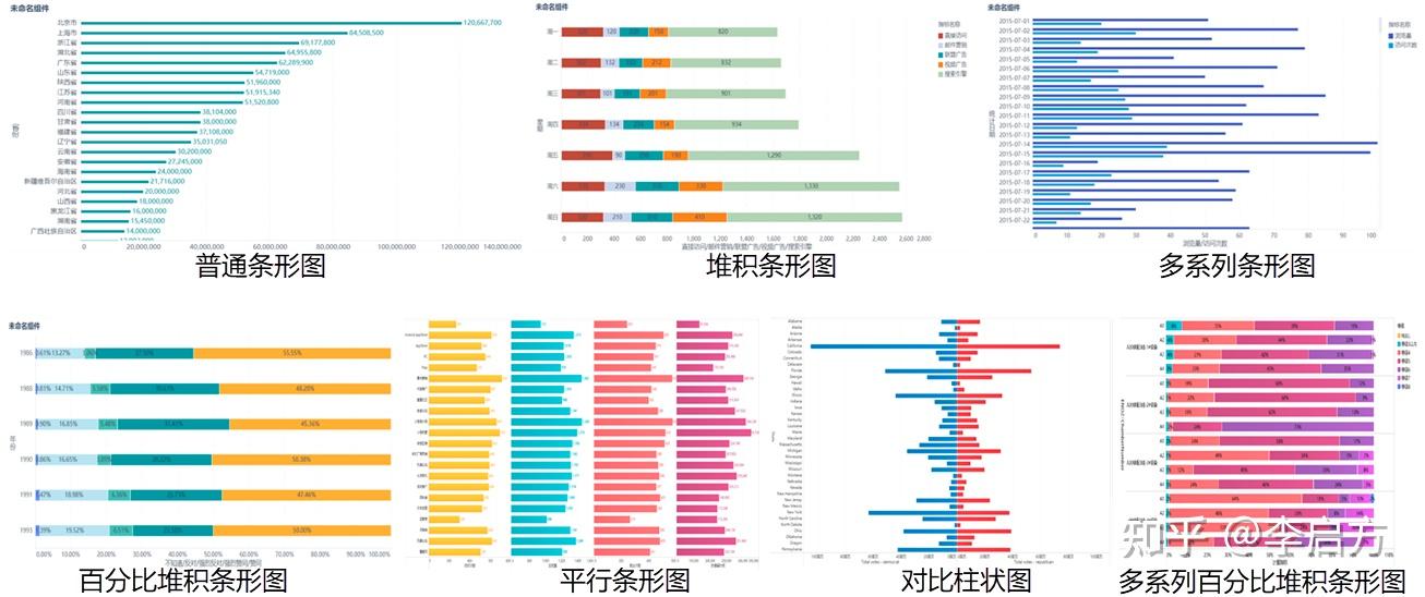 零基础图表制作系列04——条形图 - 知乎