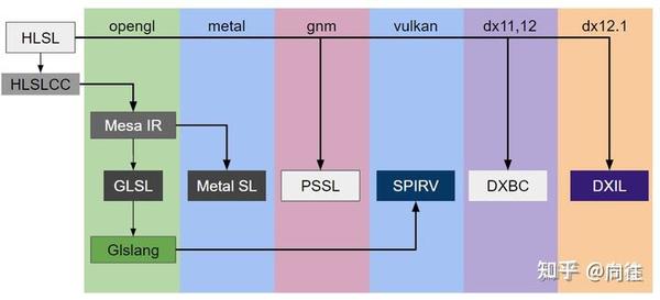 剖析虚幻渲染体系（08）- Shader体系（02） - 知乎