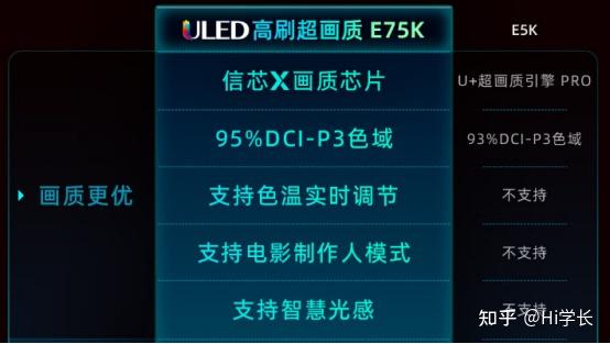 65寸海信电视排行榜！2024年 65寸海信电视推荐！