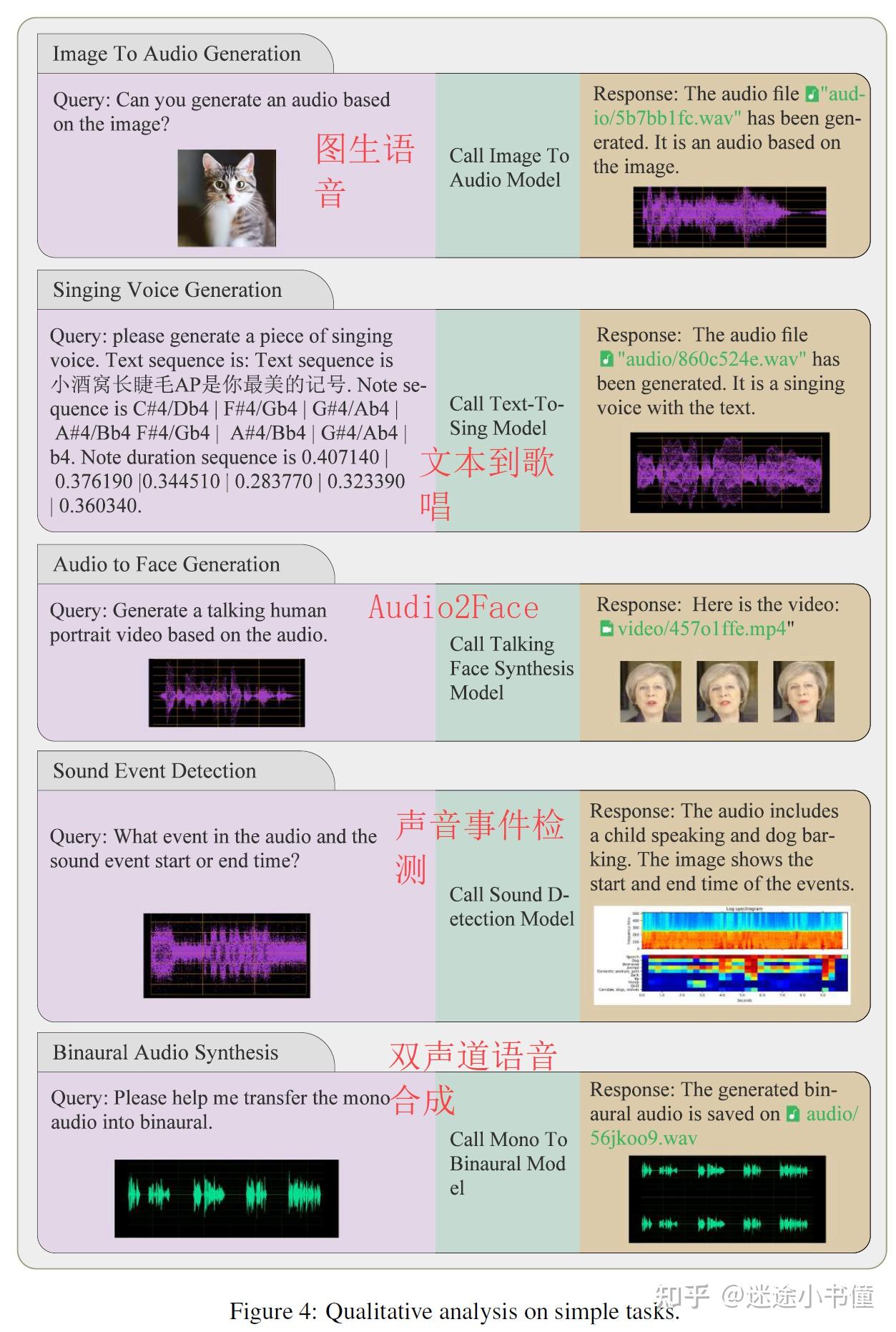 [论文尝鲜]AudioGPT-"套牌儿"ChatGPT - 知乎