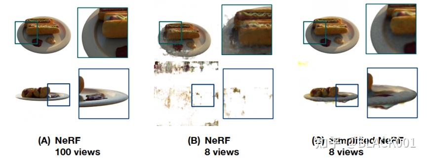 DietNeRF阅读笔记 - 知乎