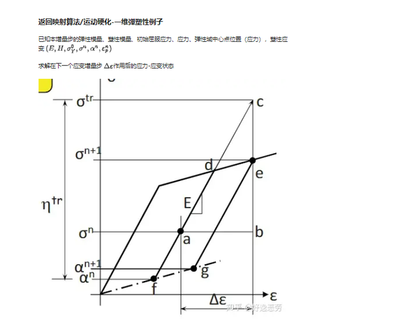 宏观循环本构模型-CHABOCHE - 知乎