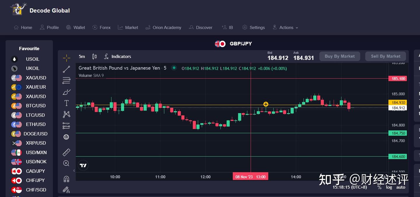 DecodeEX：一文教您如何有效地建立起来自己的交易策略 - 知乎