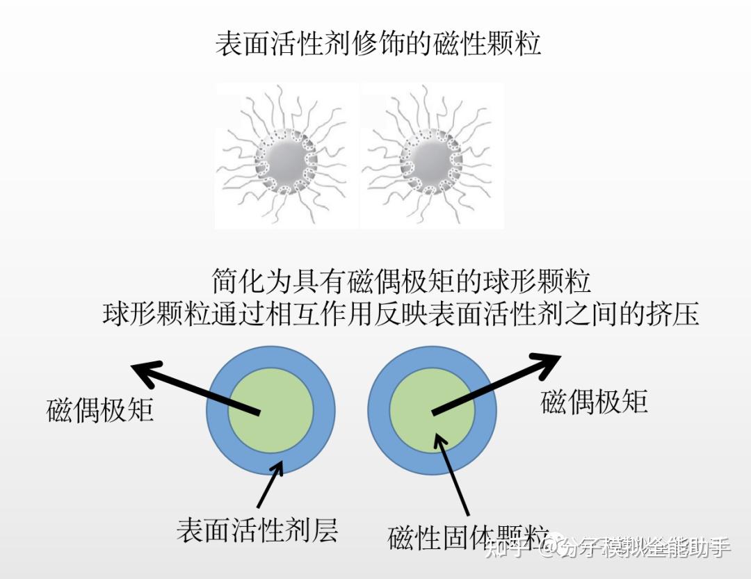 改源码之LAMMPS实现磁场作用下有限体积DPD磁流体模拟 - 知乎