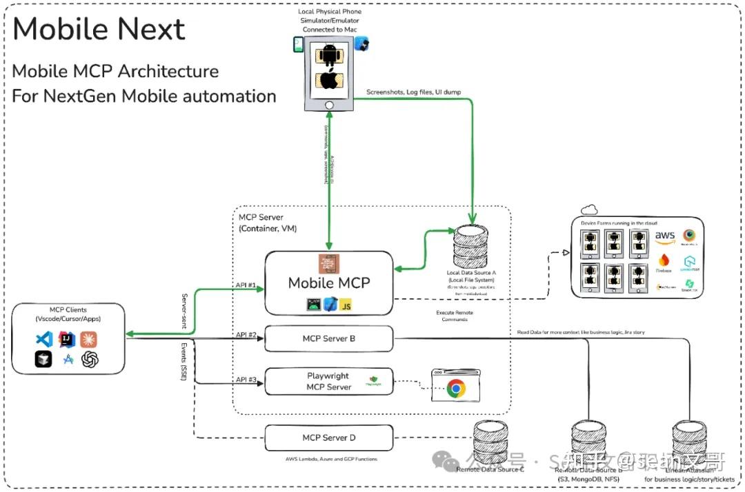 你敢信？cline+mobile mcp+LLM实现无代码app自动化测试 - 知乎