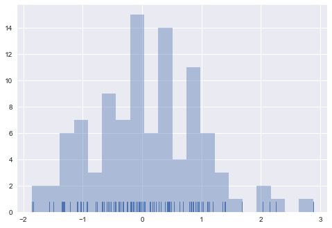 Seaborn(sns)官方文档学习笔记（第三章 分布数据集的可视化） - 知乎