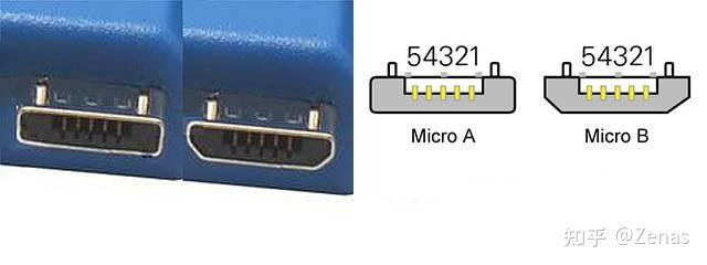 浅谈一下USB接口发展历程 - 知乎