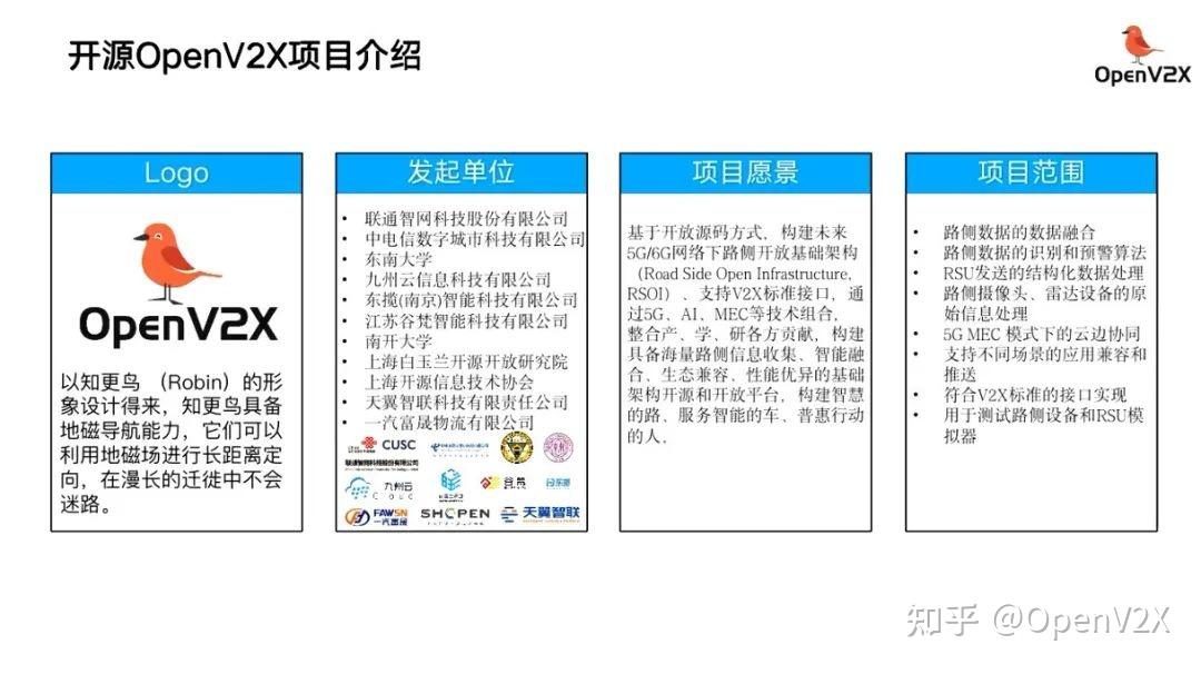 OpenV2X 社区第一次线上交流会成功举办！ - 知乎