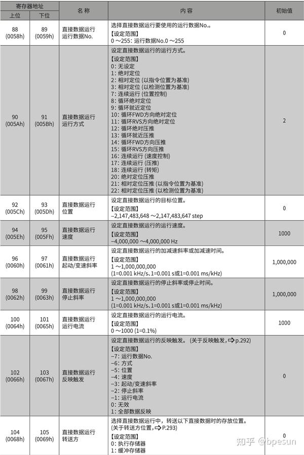 AZM24AK步进电机+AZD-KD驱动器组合快速使用指南 - 知乎