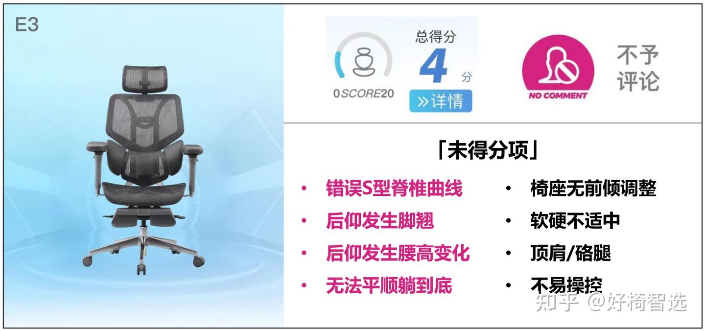 黑白调的人体工学椅怎么样？深度测评：E5、E4、E3、E206 - 知乎