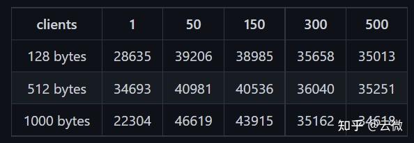 使用 c++20 协程与 io_uring 实现高性能 web 服务器 part1：一个最简单的 echo server - 知乎