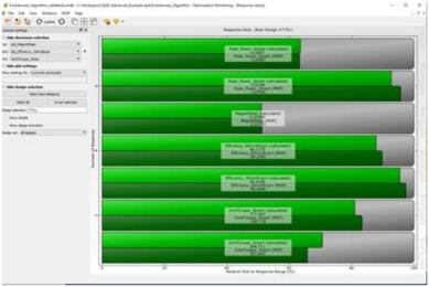 基于 Ansys Motor-CAD 与 optiSLang 的电机多学科优化设计（下） - 知乎