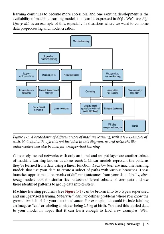 【干货书】机器学习设计模式，408页pdf，Machine Learning Design Patterns - 知乎