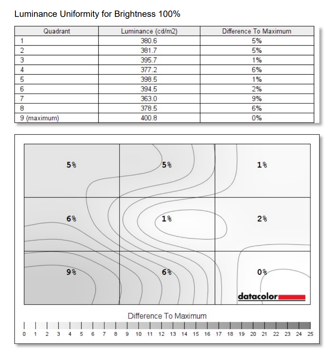 27英寸4K显示器推荐之：联想来酷Lecoo 27英寸显示器H2720PL：高色域+可旋转，一款非常适合用来作副屏的高清显示器~ - 知乎