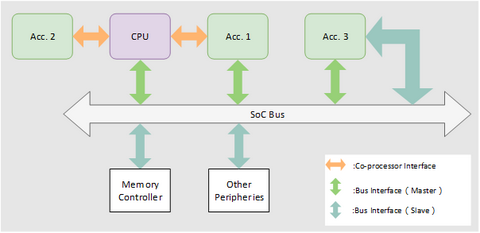ASIC、FPGA、SOC 概念辨析 - 知乎