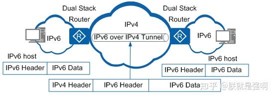 IPv6--IPv4过渡技术 - 知乎