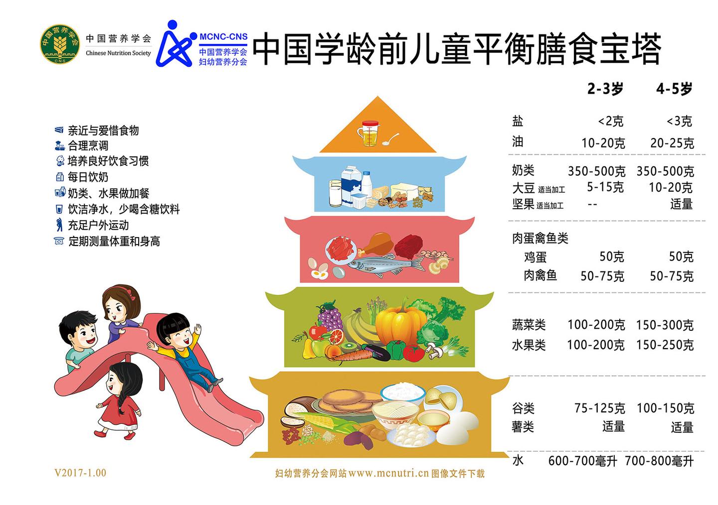 孩子长高究竟怎么吃 知乎