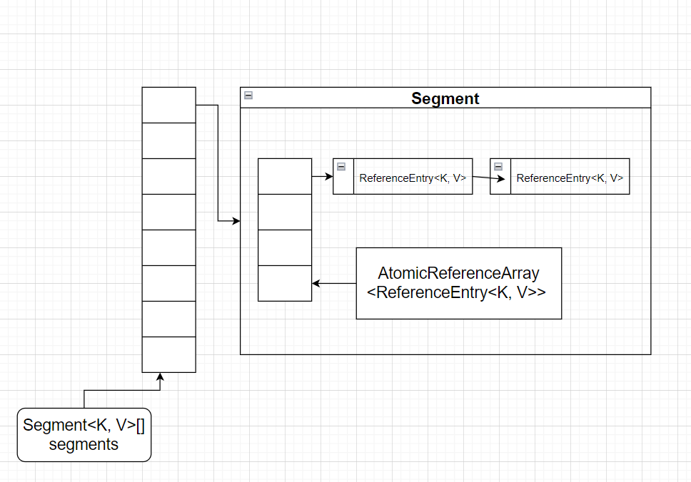浅析本地缓存技术 - Guava Cache | 京东物流技术团队 - 知乎