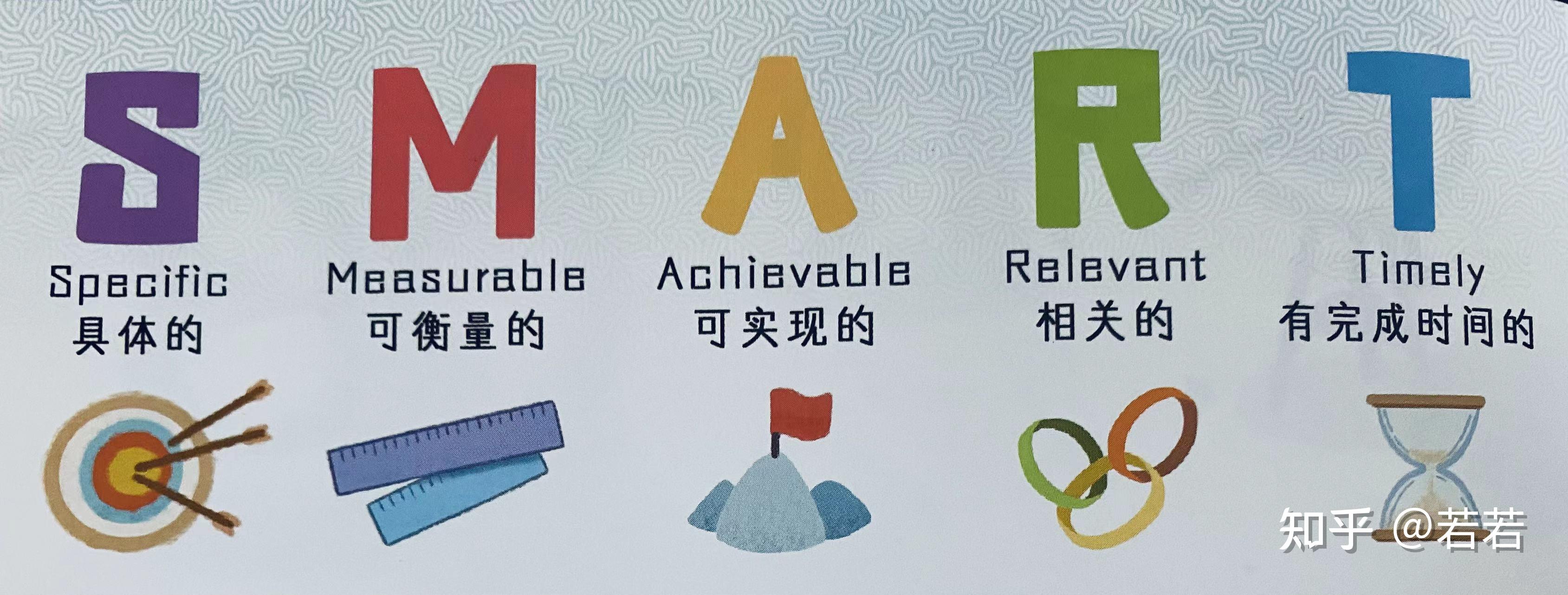 新学期，你家娃的目标定好了吗？好的目标是“聪明”的，SMART! - 知乎