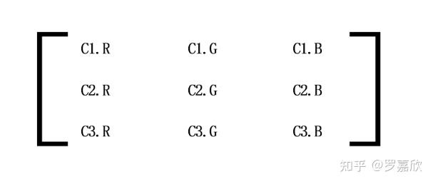 RBF原理实现多维线性插值（maya，houdini） - 知乎